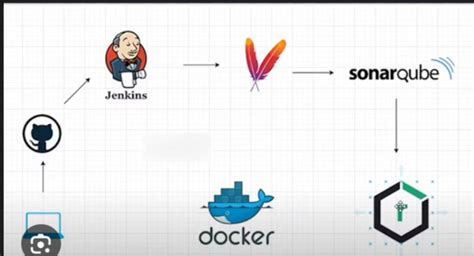 samuel oluwasegun on linkedin java maven git jenkins nexus docker softwaredevelopment…