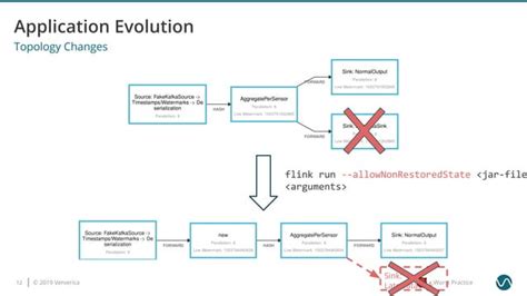 Apache Flink Worst Practices Ppt
