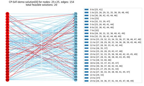 Conflict Resolution Algorithm In A Tangled Directed Graphs Or Two Of
