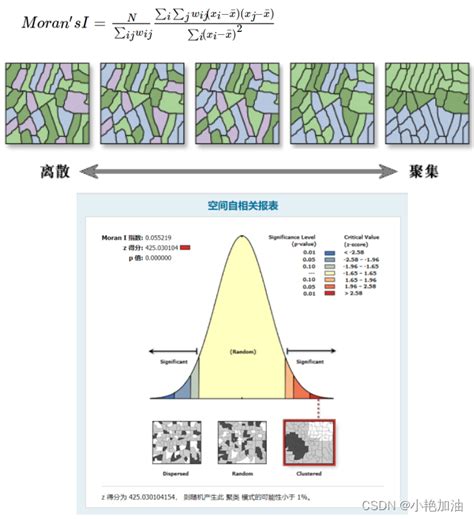 基于plus模型invest模型 生态系统服务多情景模拟预测invest作物生产模块需要的数据 Csdn博客