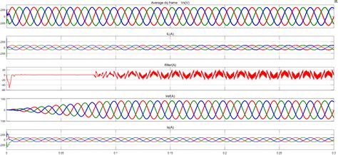 【最小均方（lms）算法的分流有源滤波器】分流有源滤波器采用最小均方（lms）算法的仿真电路可以减轻谐波和无功功率附simulink仿真 Csdn博客