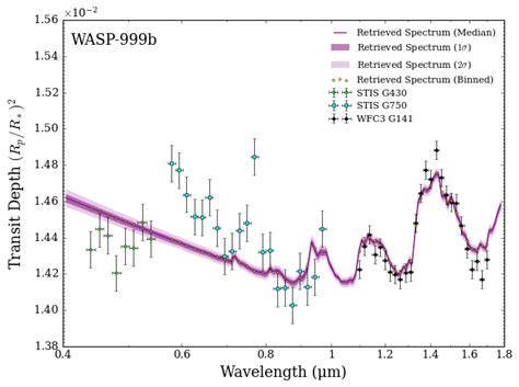 atmospheric retrievals with poseidon — poseidon 2024 documentation