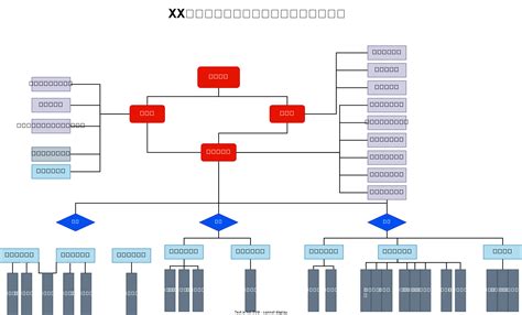 公司组织结构图合集