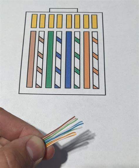 How To Make Your Own Ethernet Cables