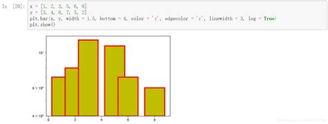 【matplotlib】（四）条形图 柱状图 plt柱状图条纹 csdn博客
