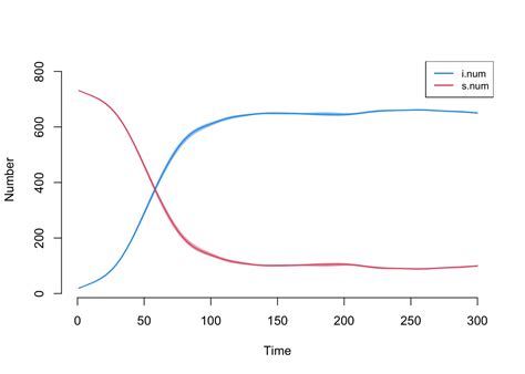 14 Part 1 Network Diffusion Infectious Diseases Network Analysis Integrating Social