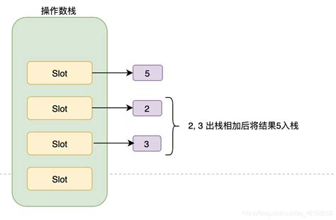 Jvm18（二）：jvm18内存模型 Csdn博客