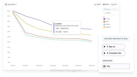 Mixpanel Pricing Reviews Features In 2022