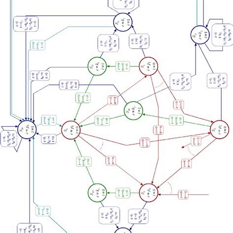 4 Timed Hybrid Automaton Model Download Scientific Diagram