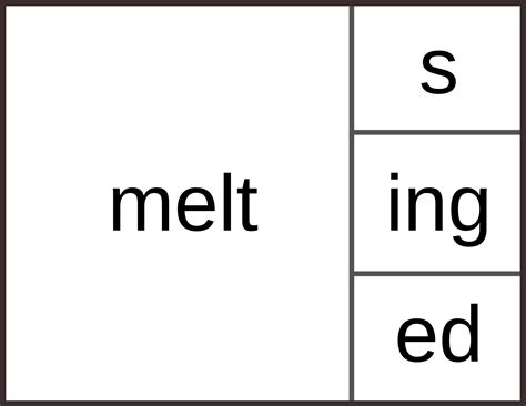 How To Teach The Suffix Ed Words With Ed Endings Viva Phonics Worksheets Library