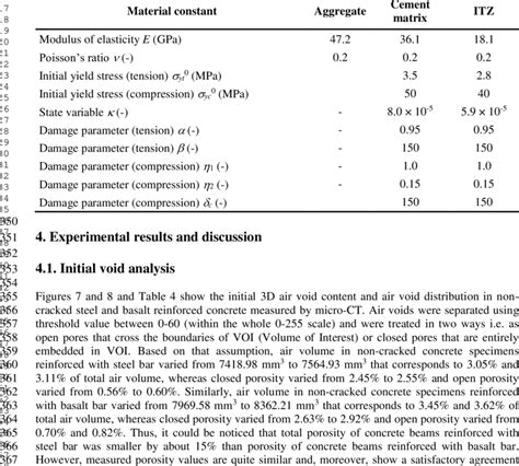 Material Parameters Assumed In Fe Calculations On Meso Scale Approach 349 Download Scientific