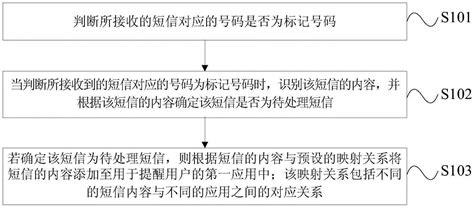 information prompting method and device and mobile terminal eureka