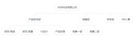 详解树状结构图 vue org tree 疯狂的严先生 博客园