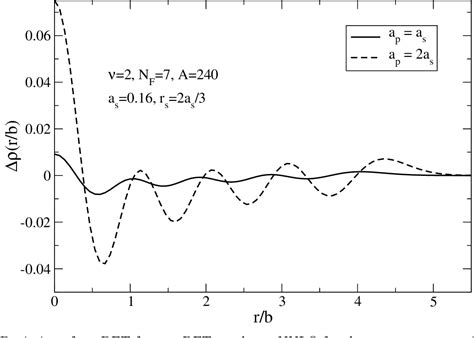 Figure 3 From The Kinetic Energy Density In Kohnsham Density