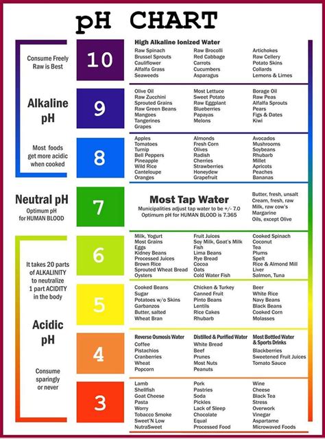 PH Chart For Chemistry Education