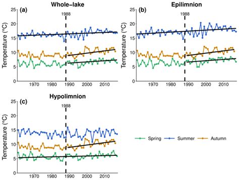 Hess Relations A Data Based Predictive Model For Spatiotemporal