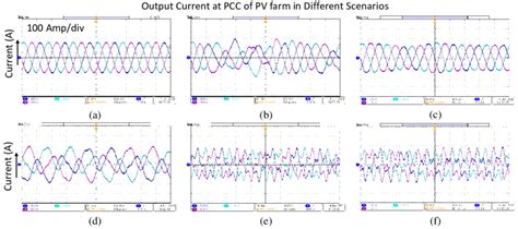 PV Farm PCC Currents In Different Scenarios A Normal Condition B Download Scientific