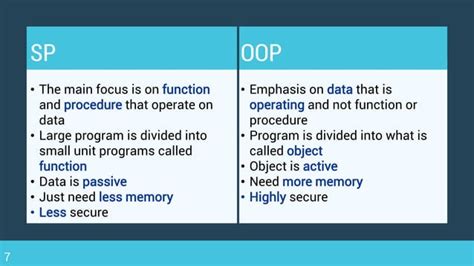 Object Oriented Programming 2 Oop Concept Ppt