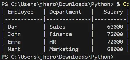 How To Convert Pandas Dataframe To Markdown Tables