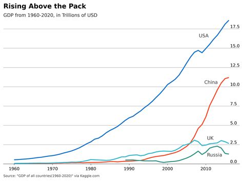 Making Economist Style Plots In Matplotlib By Robert Ritz Tds Archive Medium