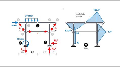 What Are The Types Of Structural Analysis At Jeanne Bass Blog