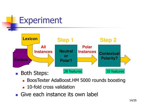 Ppt Recognizing Contextual Polarity In Phrase Level Sentiment