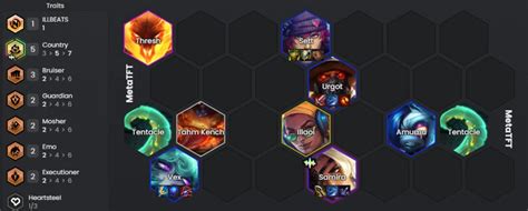 TFT Set Tier List Top Comps To Climb With Mobi Gg