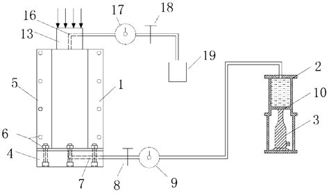 Pressure Bearing Permeation Grouting Strengthening Test Apparatus And Method Eureka Patsnap