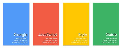 Javascript Google Js Medium Segmentfault