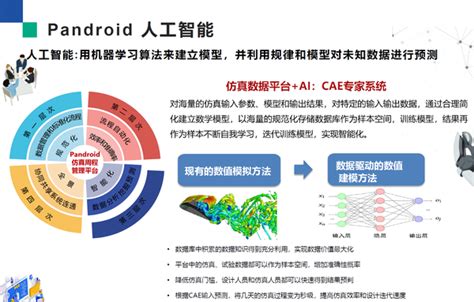 Sdm 仿真数据管理系统 知乎