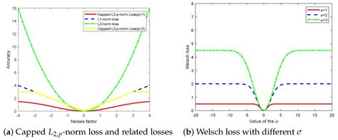 Distance Metric Optimization Driven Neural Network Learning Framework For Pattern Classification
