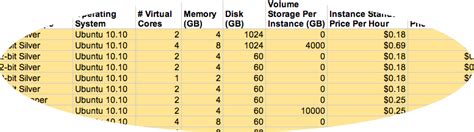 Defining A Cloud Reference Architecture