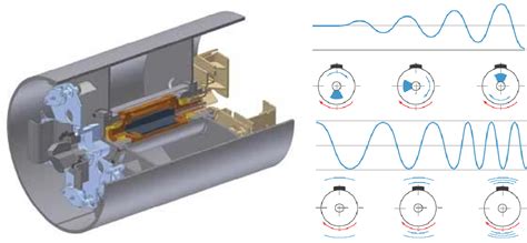 Figure 33 From Dynamic Roller Compaction For Earthworks And Roller Integrated Continuous