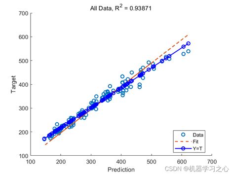 时序预测 Matlab实现贝叶斯优化gru时间序列预测bo Grubayes Grumatlab Bigru Csdn博客