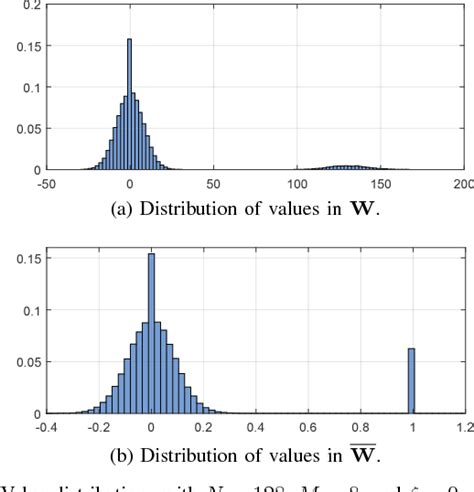 Figure 7 From Efficient Near Mmse Detector For Large Scale Mimo Systems Semantic Scholar