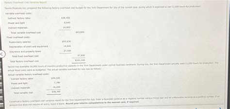 Solved Factory Overhead Cost Variance Reportvariable