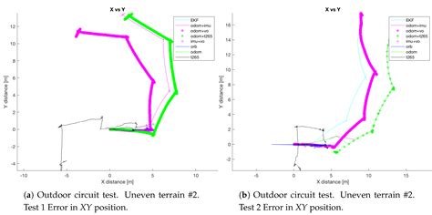 Sensors Free Full Text A Sensor Fusion Method For Pose Estimation