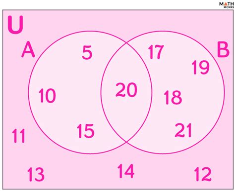 Universal Set Definition Symbol Venn Diagram And Examples