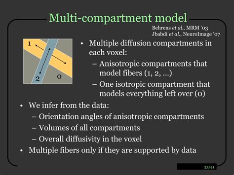 Ppt Introduction To Diffusion Mri Processing Powerpoint Presentation