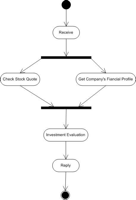 UML Activity Diagram For The User Case Download Scientific Diagram