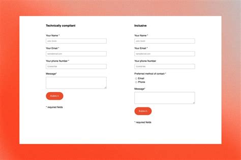 What Is Conversion Rate Optimisation Cro