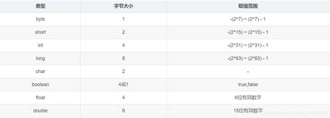 Int 转 Byte 数组以及相关原理int 装 Byte Csdn博客
