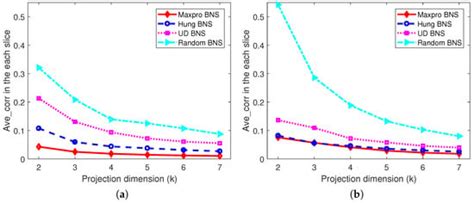 Entropy Special Issue Number Theoretic Methods In Statistics Theory And Applications
