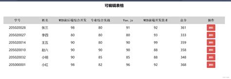 JavaScript高阶项目组件化的可编辑表格