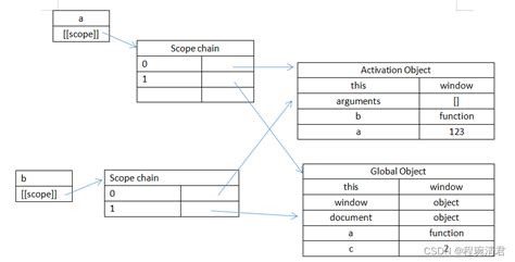 js 函数作用域 csdn博客