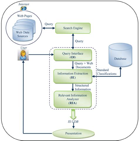 The Proposed Framework Download Scientific Diagram