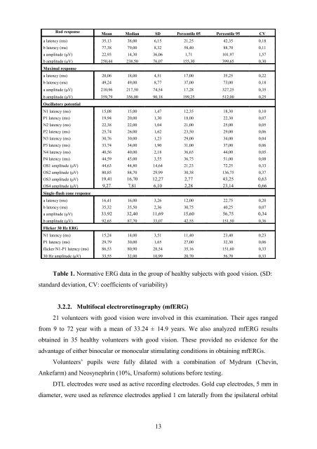 Dark Adapted Ops Were Obt