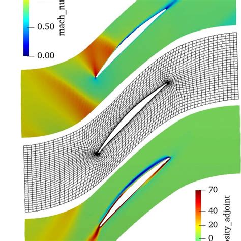 The Eddy Viscosity Adjoint Field Grid And Relative Mach Number