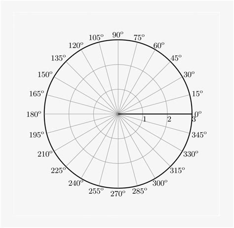 Polar Graph Labeled At Rudolph Miller Blog