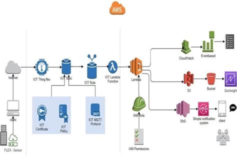 GitHub Vaishali Senthil Crack Detection Using Flex Sensor